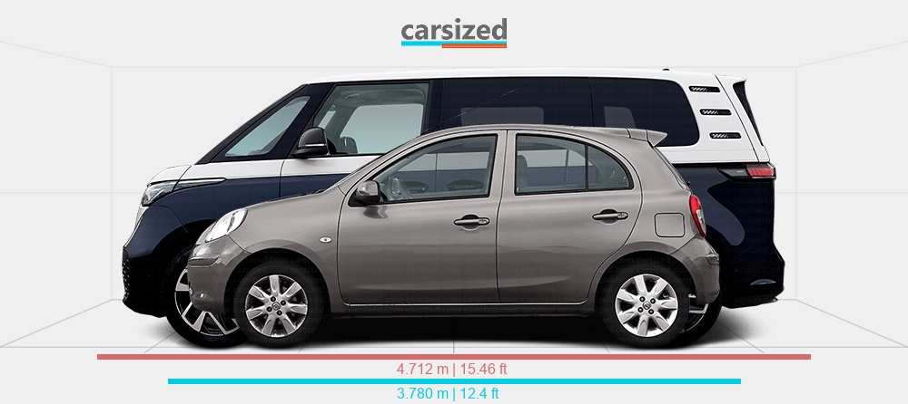 Dimensions: Nissan Micra 2010-2013 vs. Volkswagen ID.Buzz 2022-present