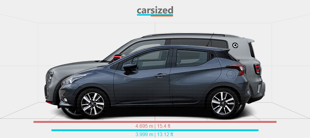 Dimensions: Nissan Micra 2016-present vs. smart #5 2024-present