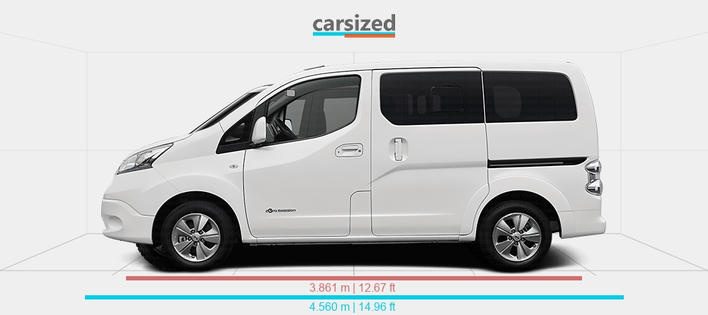 Dimensions: Nissan NV200 2013-2021 vs. TELO MT1 2024-present