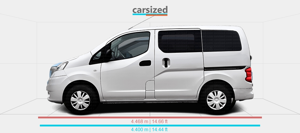 Dimensions: Nissan NV200 2009-2022 vs. Ford Explorer EV 2024-present