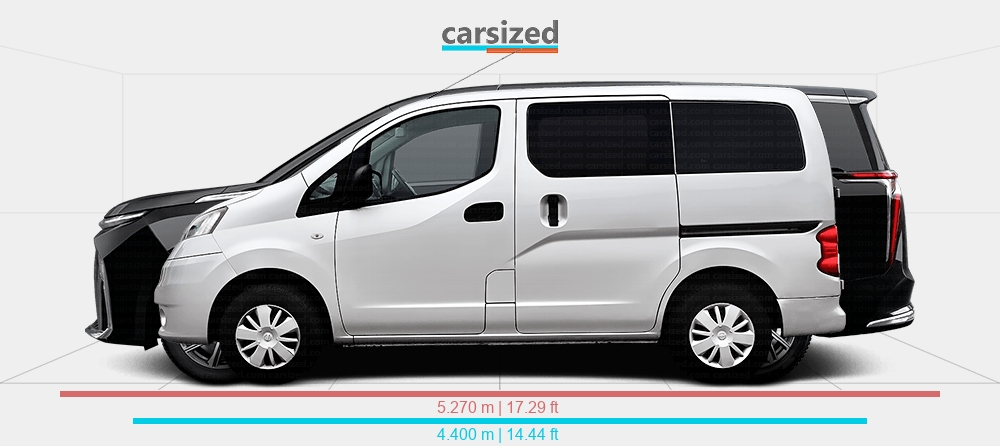 Dimensions: Nissan NV200 2009-2022 vs. Maxus Mifa 9 2021-present