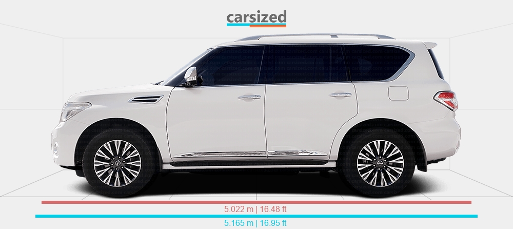 Dimensions: Nissan Patrol 2014-2021 vs. Nissan Pathfinder 2021-present