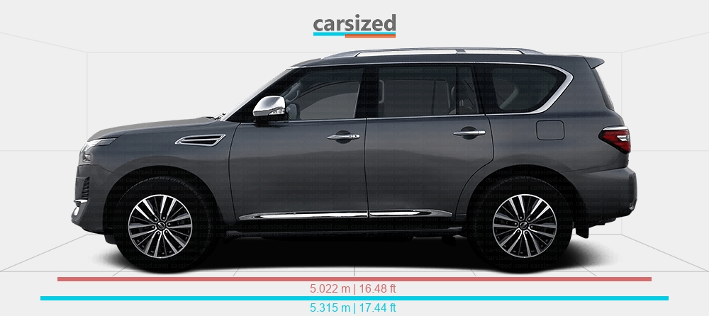 Dimensions: Nissan Patrol 2021-present vs. Nissan Pathfinder 2021-present