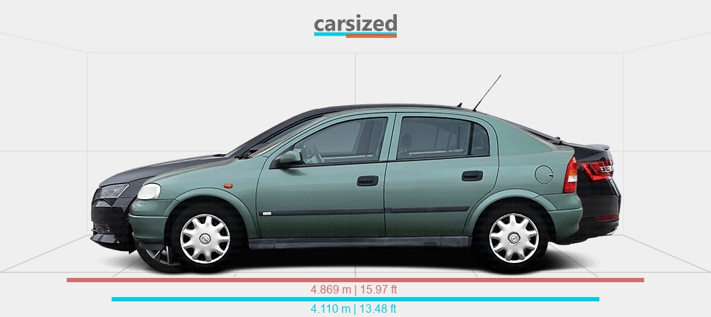 Dimensions: Opel Astra 1998-2006 vs. Skoda Superb 2015-2019
