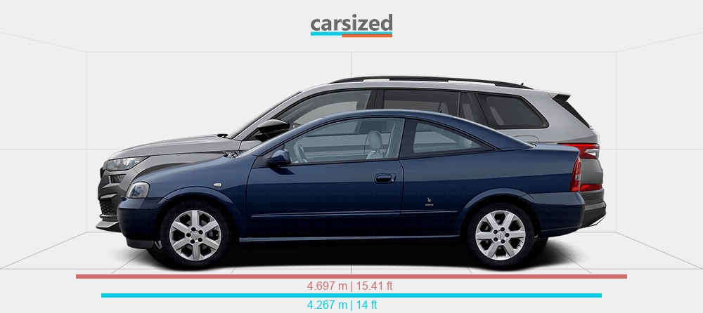 Dimensions: Opel Astra 1998-2006 vs. Skoda Kodiaq 2021-2023