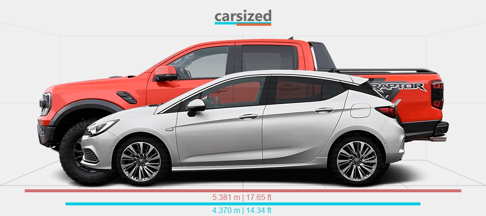 Dimensions: Opel Astra 2015-2022 vs. Ford Ranger 2022-present