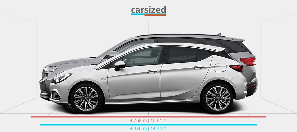 Dimensions: Opel Astra 2015-2022 vs. Skoda Kodiaq 2024-present