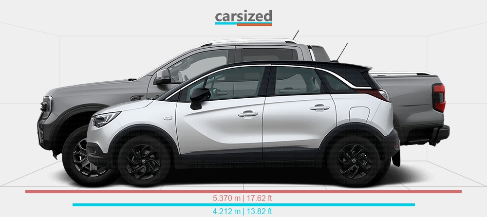 Dimensions: Opel Crossland X 2017-2020 vs. Ford Ranger 2022-present