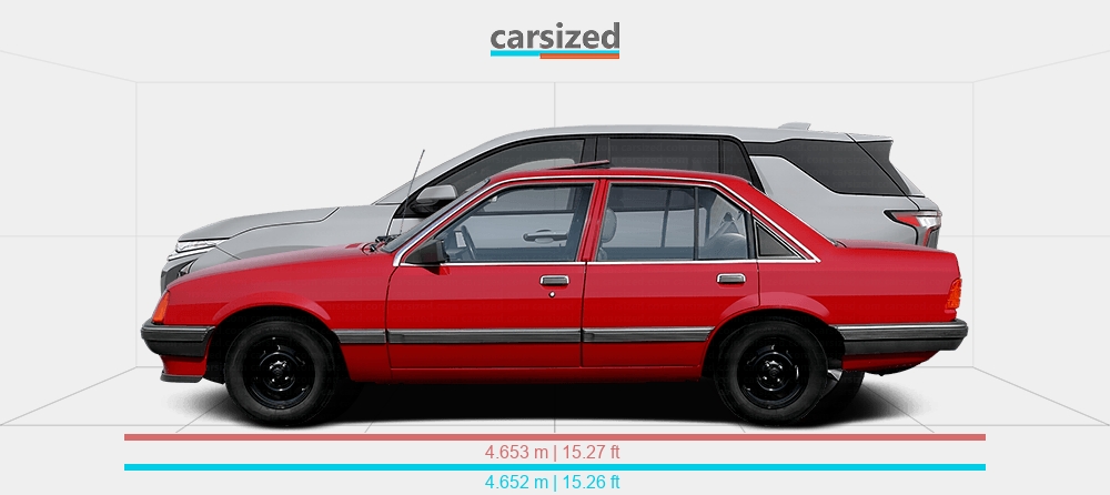 Dimensions: Opel Rekord 1982-1986 vs. Chevrolet Equinox 2024-present