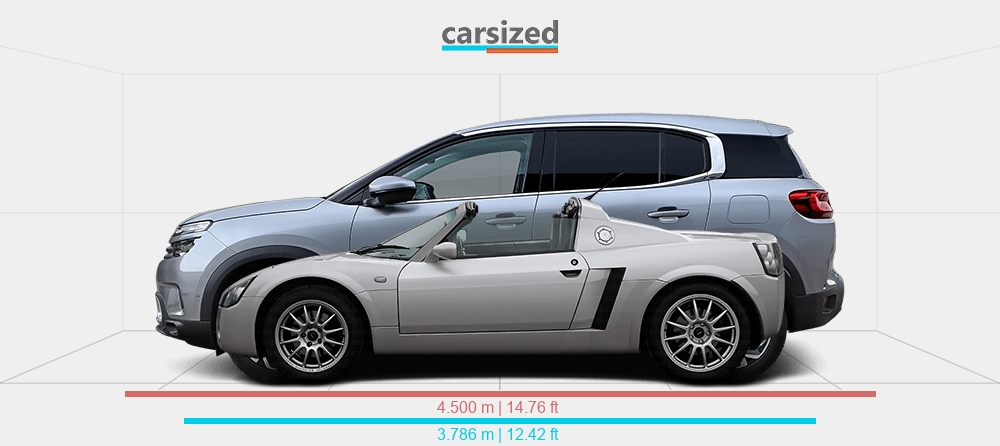 Dimensions: Opel Speedster 2000-2005 vs. Citroën C5 Aircross 2017-2022