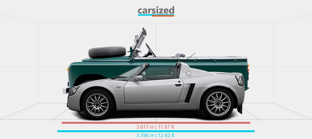 Dimensions: Opel Speedster 2000-2005 vs. Land Rover Series 1958-1961