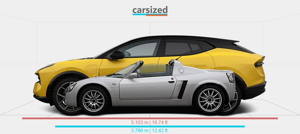 Dimensions: Opel Speedster 2000-2005 vs. Lotus Eletre 2023-present