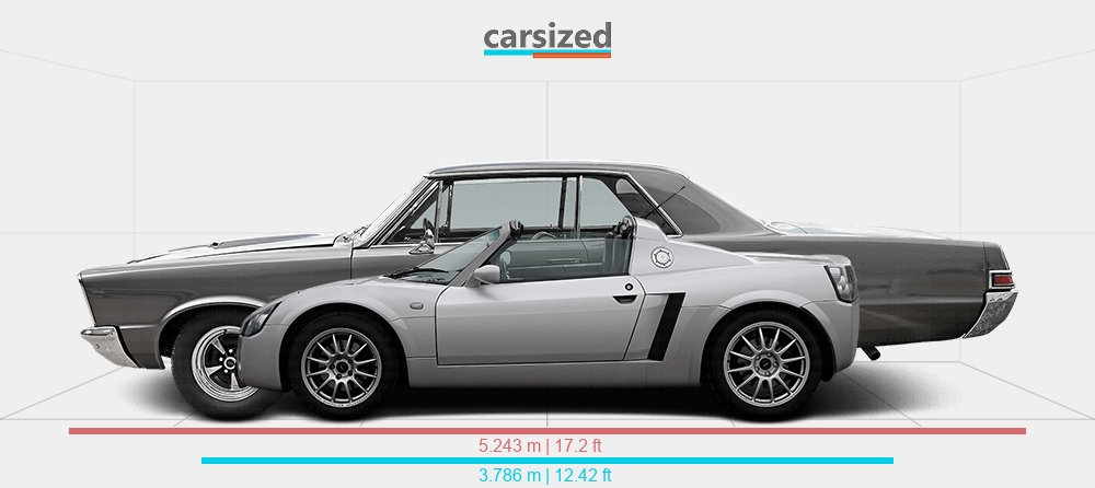 Dimensions: Opel Speedster 2000-2005 vs. Pontiac GTO 1964-1967