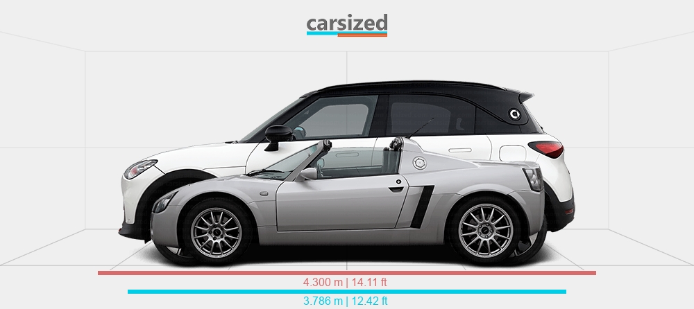 Dimensions: Opel Speedster 2000-2005 vs. smart #1 2022-present