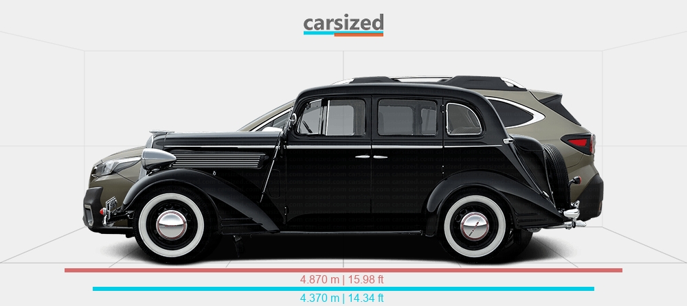 Dimensions: Opel Super 6 1937-1938 vs. Subaru Outback 2019-present