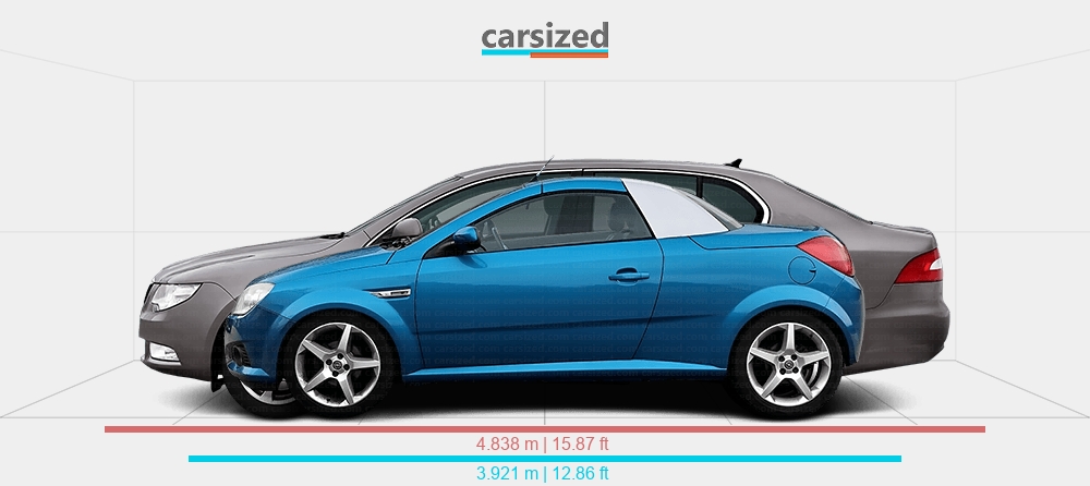 Dimensions: Opel Tigra 2004-2009 vs. Skoda Superb 2008-2013
