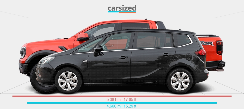 Dimensions: Opel Zafira 2011-2019 vs. Ford Ranger 2022-present