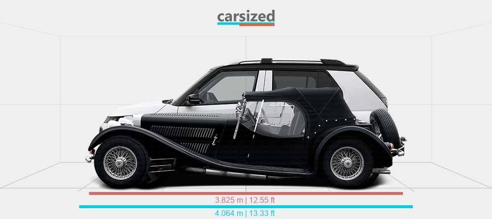 Dimensions: Panther J72 1972-1981 vs. Hyundai Inster 2024-present