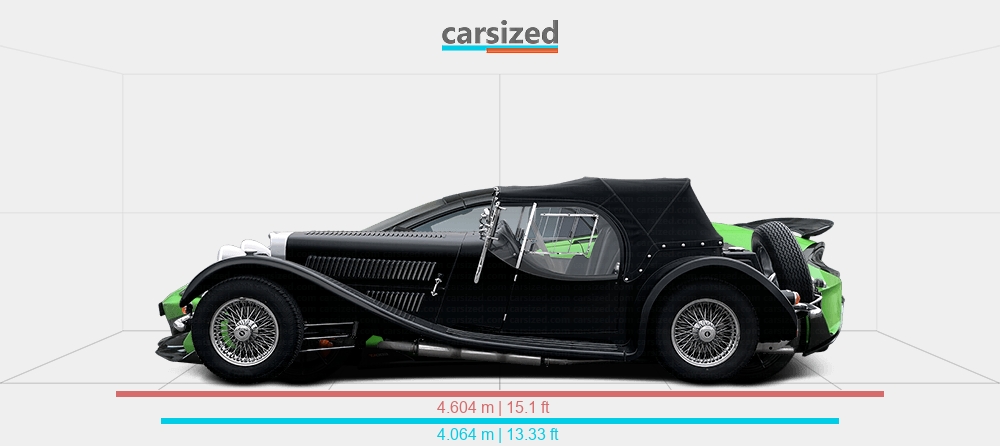 Dimensions: Panther J72 1972-1981 vs. McLaren 600LT 2019-2021