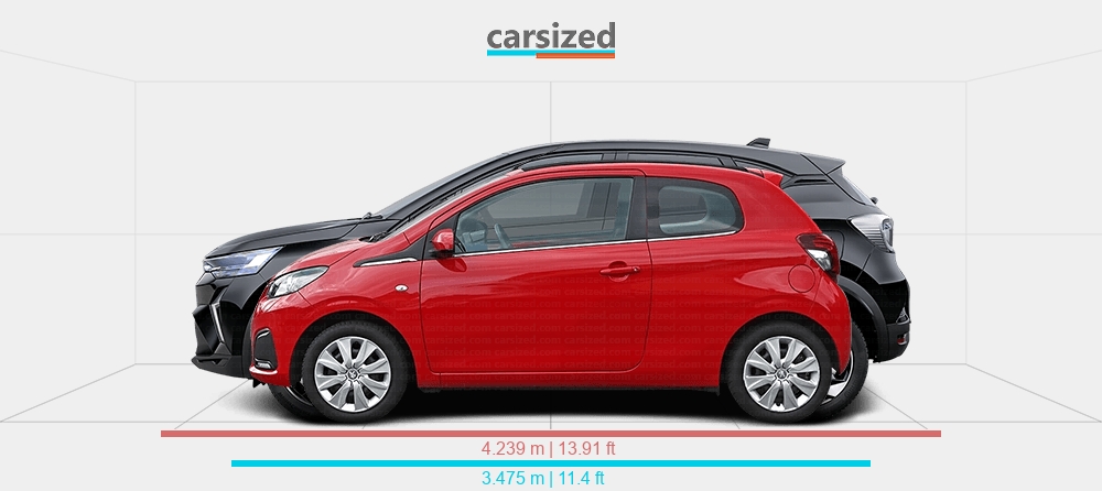 Dimensions: Peugeot 108 2014-2021 vs. Renault Captur 2024-present
