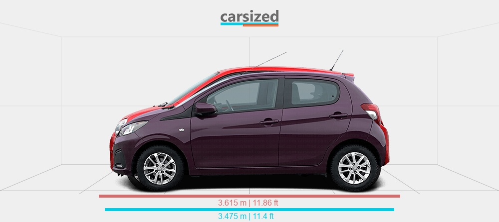 Dimensions: Peugeot 108 2014-2021 vs. Renault Twingo 2014-2019