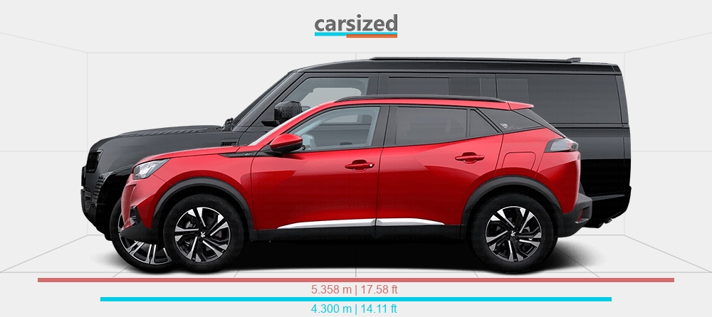 Dimensions: Peugeot 2008 2019-2022 vs. Land Rover Defender 2019-present