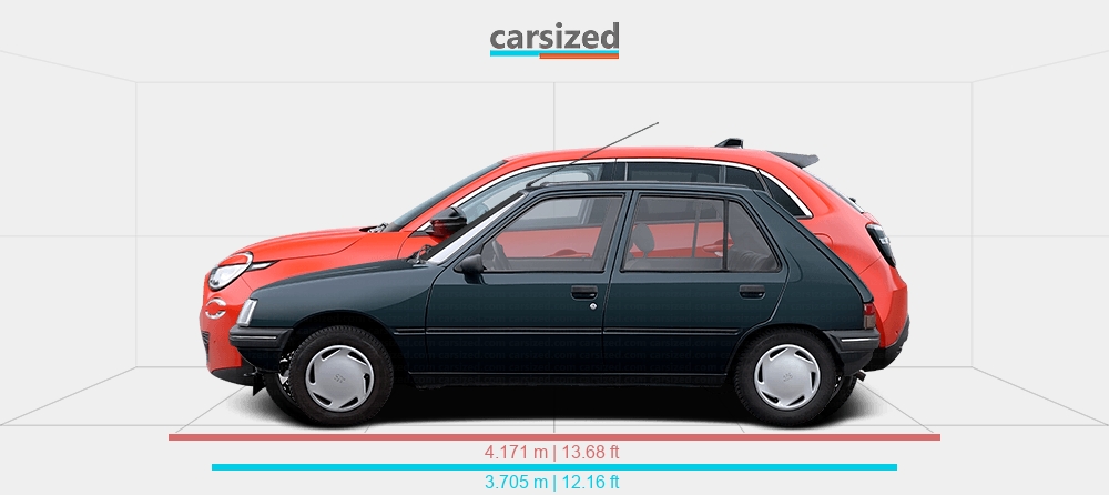 Dimensions: Peugeot 205 1990-1996 vs. FIAT 600 2023-present
