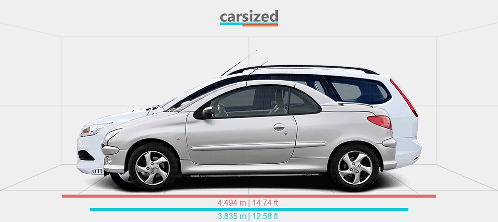 Dimensions: Peugeot 206 2000-2009 vs. Ford Focus 2008-2011