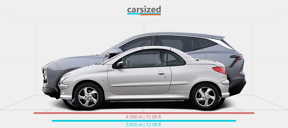 Dimensions: Peugeot 206 2000-2009 vs. Jetour Dashing 2022-present