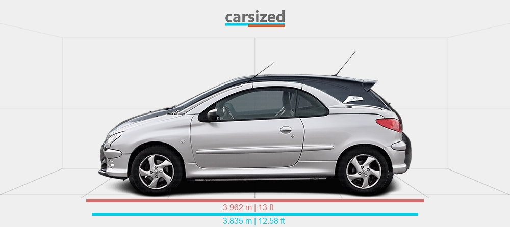 Dimensions: Peugeot 206 2000-2009 vs. Peugeot 208 2012-2019