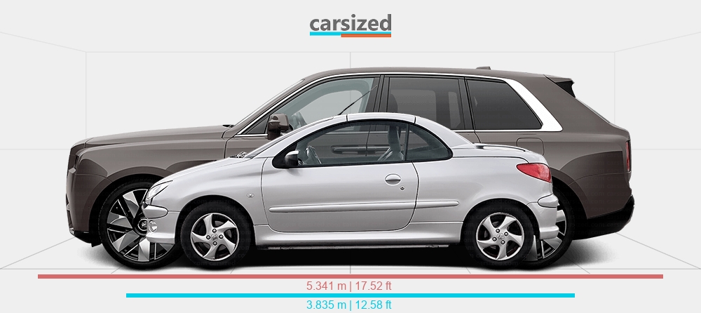 Dimensions: Peugeot 206 2000-2009 vs. Rolls-Royce Cullinan 2024-present