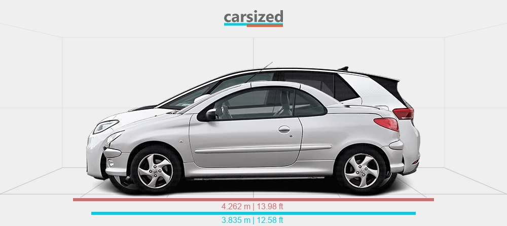 Dimensions: Peugeot 206 2000-2009 vs. Volkswagen ID.3 2019-present