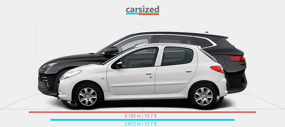 Dimensions: Peugeot 206 2009-2013 vs. BYD Song Plus 2023-present