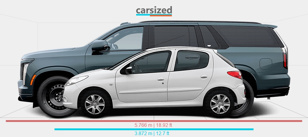 Dimensions: Peugeot 206 2009-2013 vs. Cadillac Escalade 2024-present