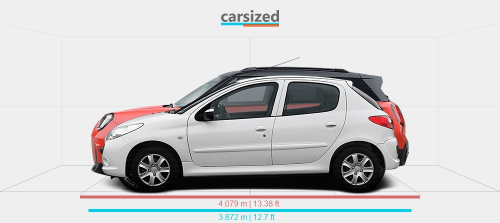 Dimensions: Peugeot 206 2009-2013 vs. MINI Aceman 2024-present