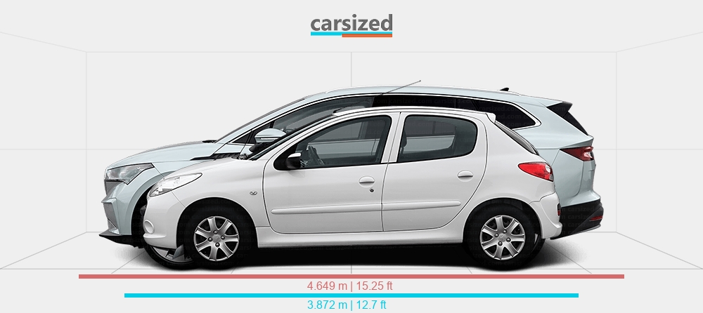 Dimensions: Peugeot 206 2009-2013 vs. Skoda Enyaq iV 2021-present