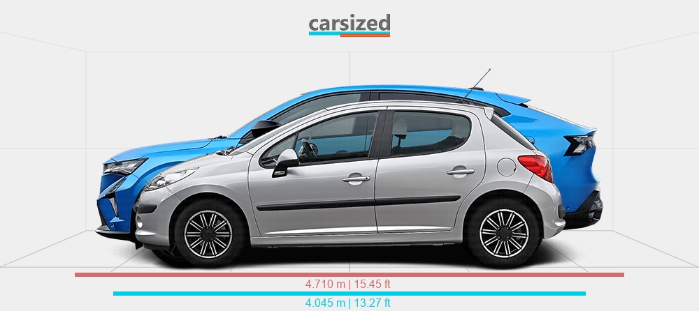 Dimensions: Peugeot 207 2006-2014 vs. Renault Rafale 2024-present