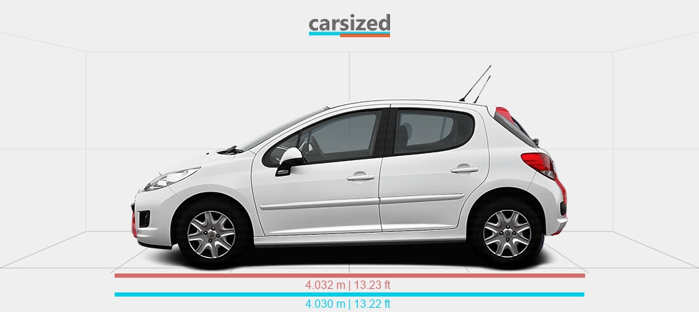 Dimensions: Peugeot 207 2009-2014 vs. Renault Clio 2009-2014
