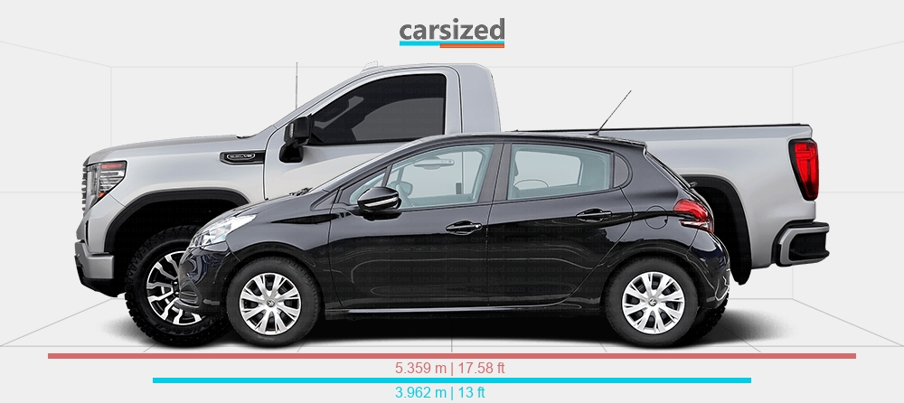 Dimensions: Peugeot 208 2012-2019 vs. GMC Sierra 2022-present