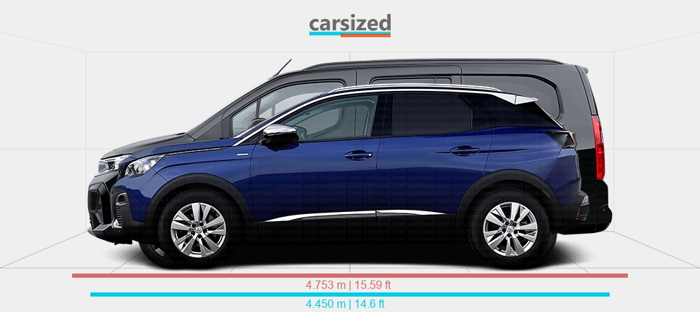 Dimensions: Peugeot 3008 2016-2020 vs. Opel Combo 2024-present