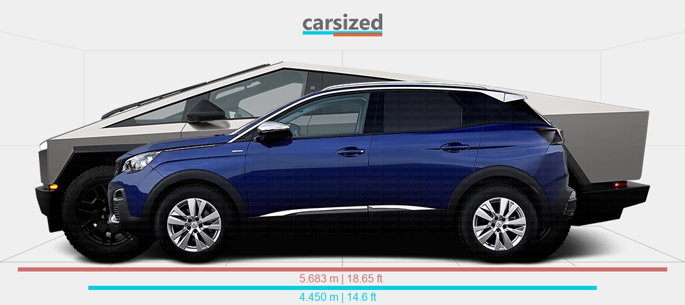 Dimensions: Peugeot 3008 2016-2020 vs. Tesla Cybertruck 2023-present