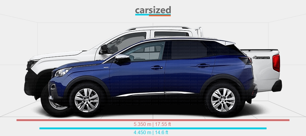 Dimensions: Peugeot 3008 2016-2020 vs. Volkswagen Amarok 2022-present