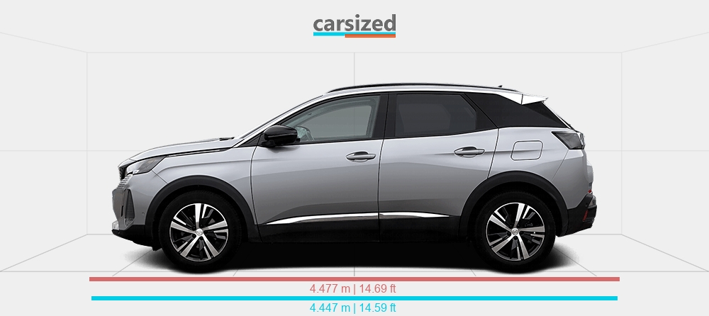 Dimensions: Peugeot 3008 2020-2023 vs. Opel Grandland 2021-2024