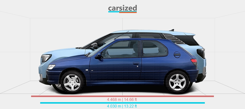 Dimensions: Peugeot 306 1997-2002 vs. Ford Explorer EV 2024-present