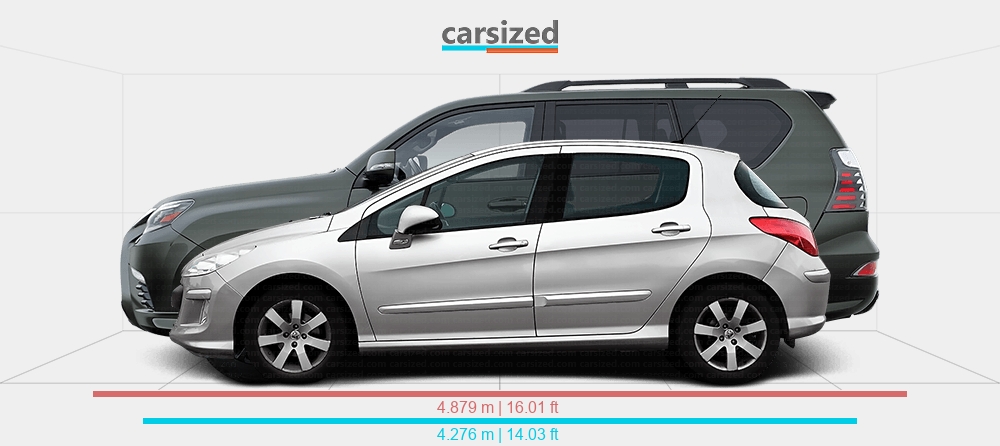 Dimensions: Peugeot 308 2007-2013 vs. Lexus GX 2019-2022