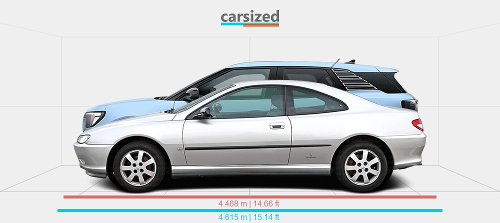 Dimensions: Peugeot 406 1995-2008 vs. Ford Explorer EV 2024-present