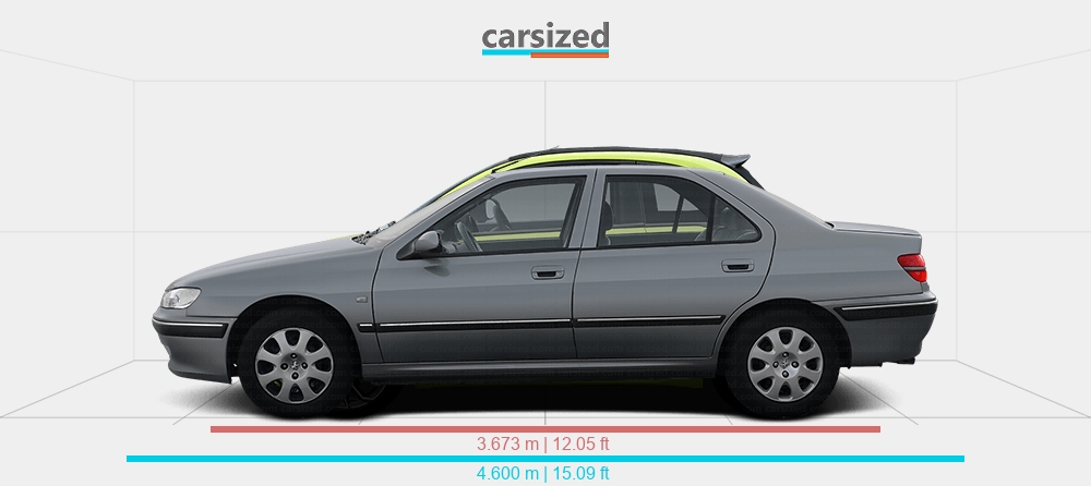 Dimensions: Peugeot 406 1999-2005 vs. Abarth 500 2022-present