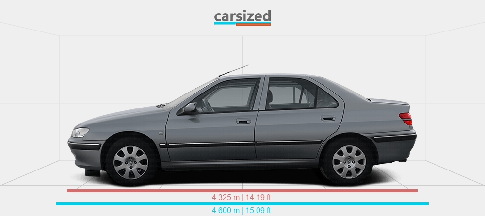 Dimensions: Peugeot 406 1999-2005 vs. BMW 3-Series 1987-1994