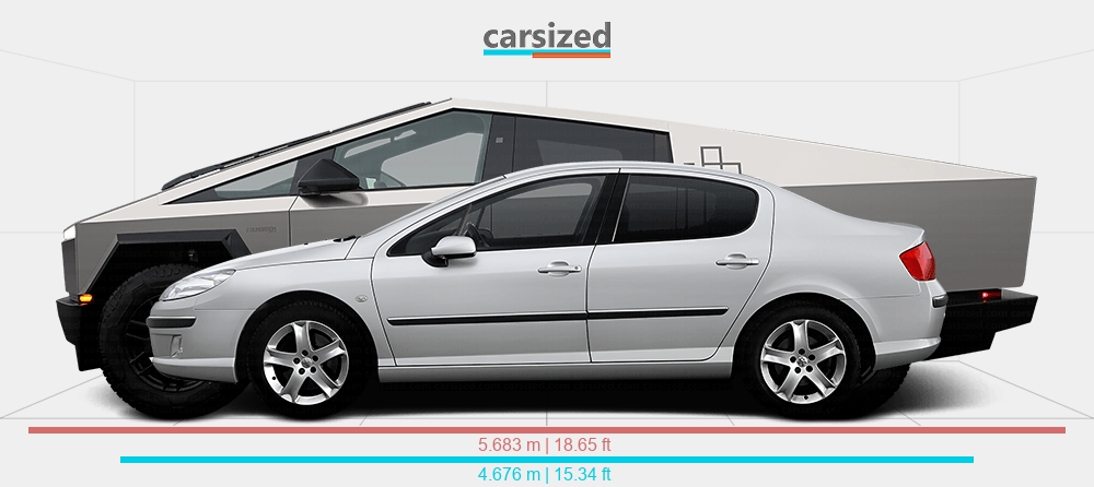 Dimensions: Peugeot 407 2004-2008 vs. Tesla Cybertruck 2023-present