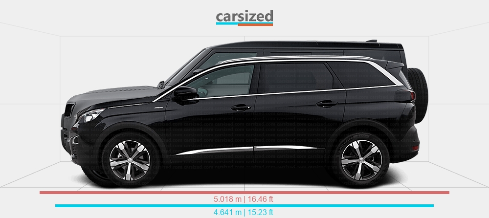 Dimensions: Peugeot 5008 2017-2020 vs. Land Rover Defender 2019-present